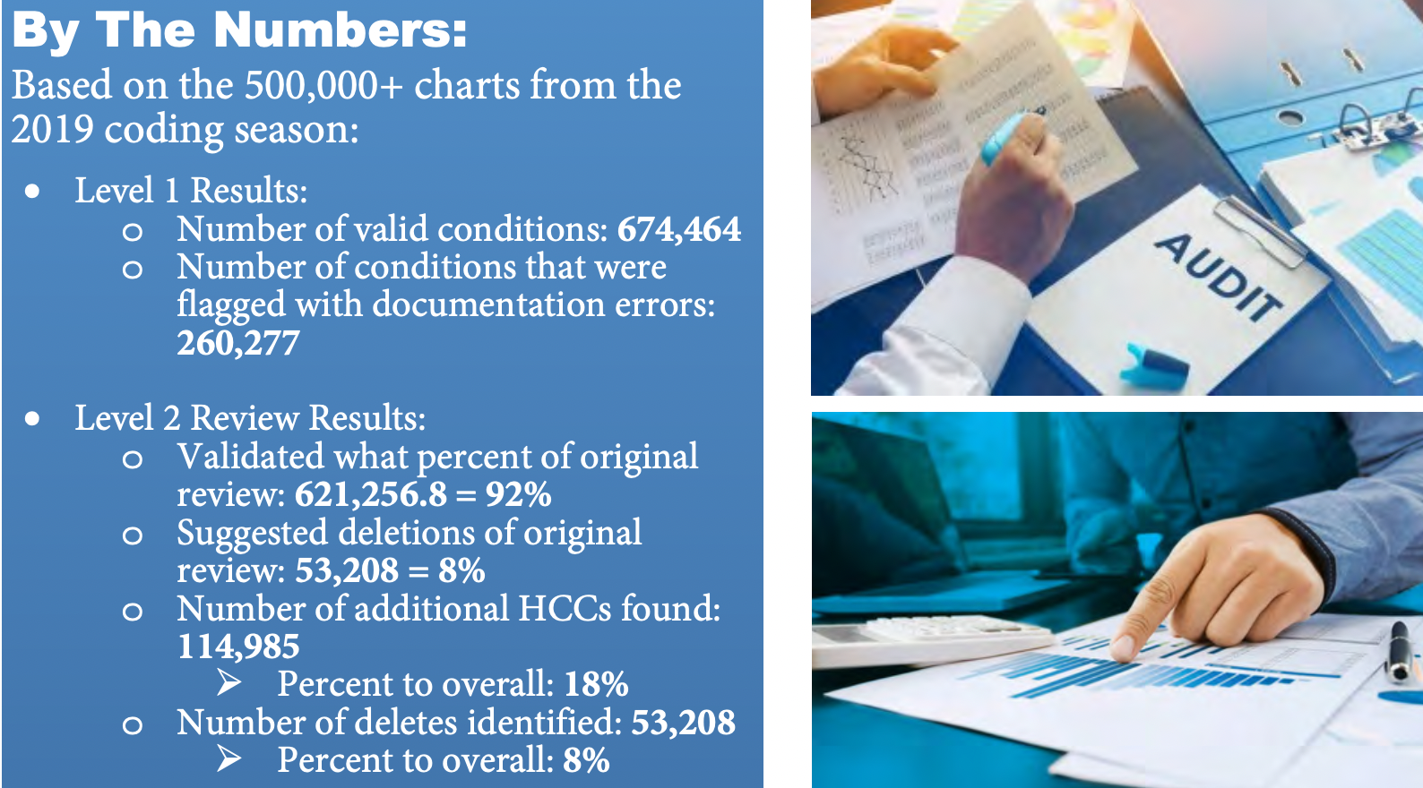 Second Level Review Gives You The Peace of Mind That You Are Ready for ...